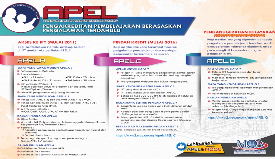 Home [apel.unimap.edu.my]